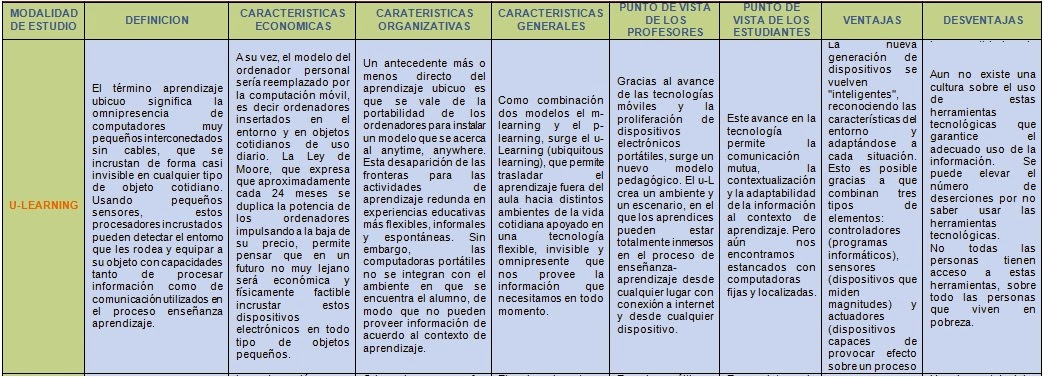 ELECTIVA COMPLEMENTARIA E-LEARNING : UNIDAD 1 : GENERALIDADES DE E-LEARNING