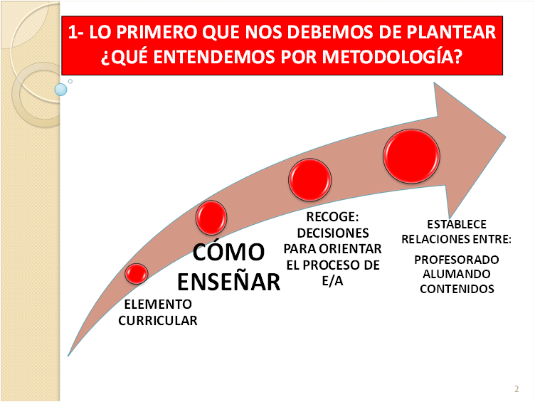 ABP ALDONZA LORENZO: VENTAJAS Y DESVENTAJAS DE LA INSTRUCCIÓN DIRECTA Y ...