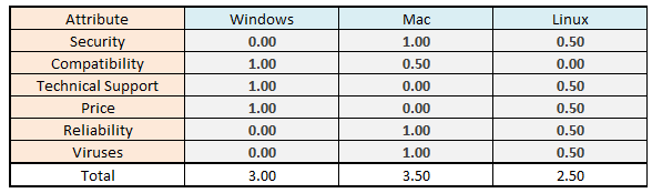W9_ISHAQ_Operating_System