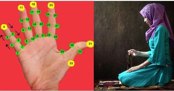 Inilah Alasan Kenapa Kita Dianjurkan Berdzikir Dengan Ruas Jari Tangan ...