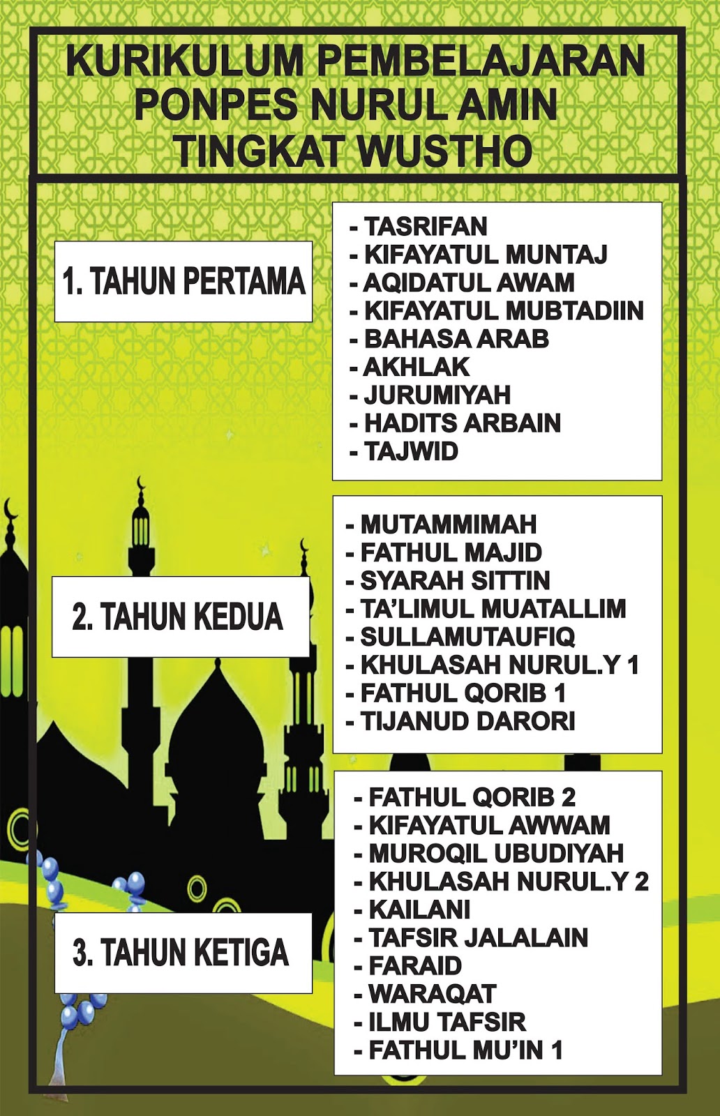 "PONDOK PESANTREN SALAFIYAH NURUL AMIN": KURIKULUM PEMBELAJARAN PONPES "NURUL AMIN"