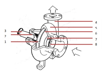 Pengertian Pompa Sentrifugal dan Fungsi Bagian-Bagian dari Komponennya ...