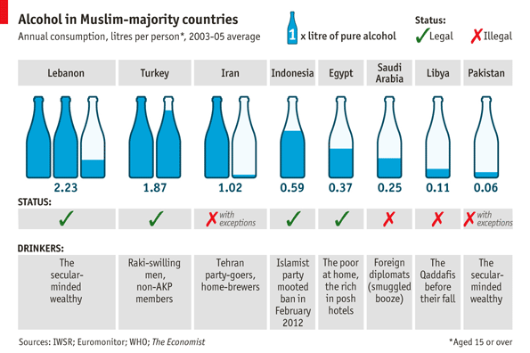 Tamerlane's Thoughts: Alcohol consumption in Muslim countries