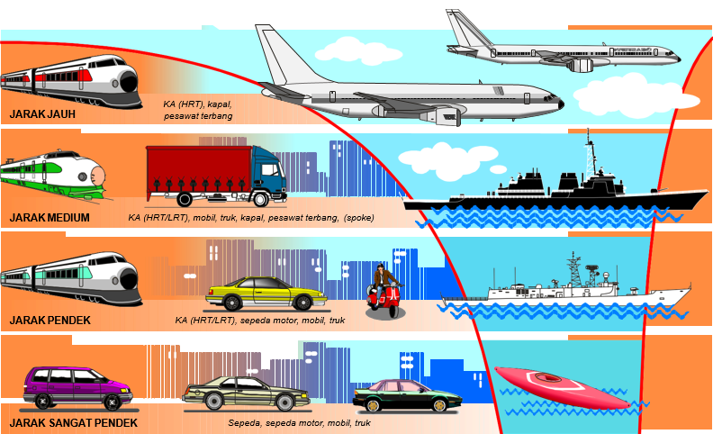 Kenapa Memilih Moda Transportasi Kereta Api