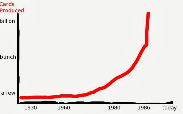 Baseball Card Breakdown: The "Supercollector" Conundrum