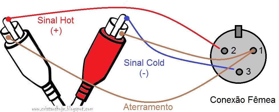 Cristãos Hoje: Como fazer cabos RCA de áudio com saída e/ou entrada XLR ...