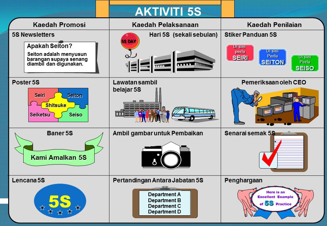 KEPENTINGAN AMALAN 5S DALAM ORGANISASI ~ CATATAN @ GURU BESAR