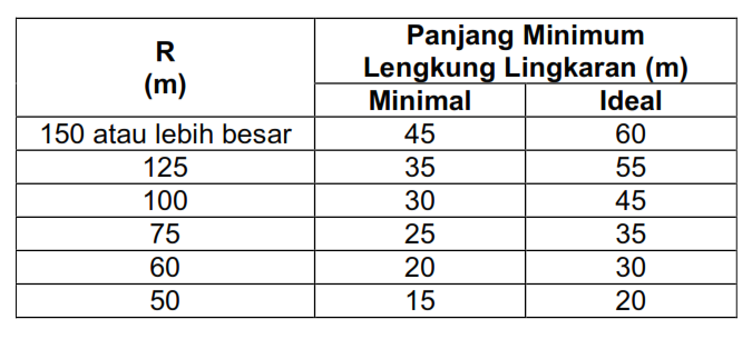 Informasi & Artikel Teknik Sipil: Ramp Pada Jalan Tol