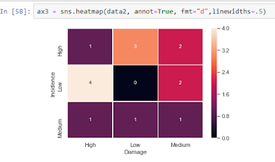 Data Science Simplified: Heatmap: Visual Examples