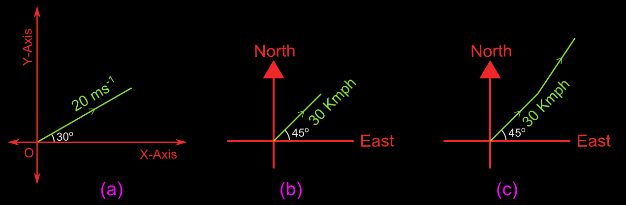 High school Physics Lessons: Chapter 1.1 - Average speed and Average ...