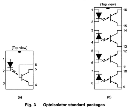 Optocoupler