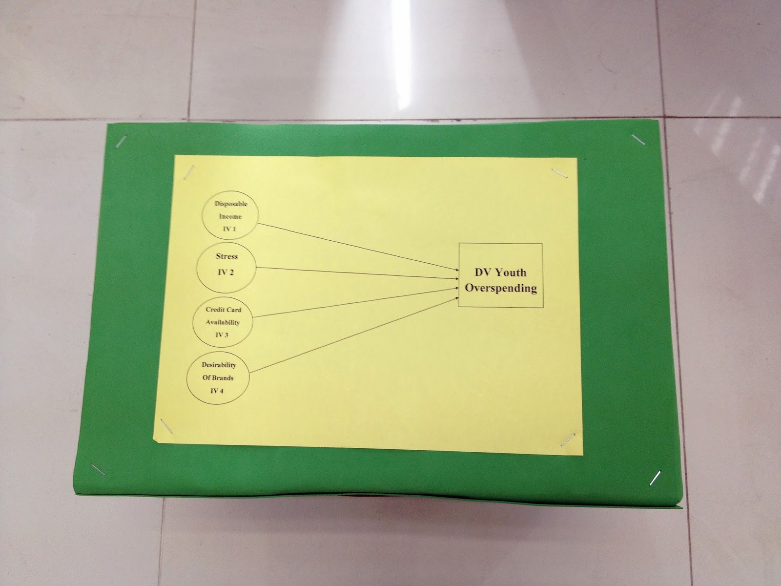 The Official blog of The Wallet Watchers