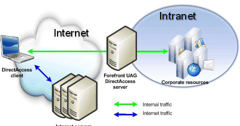 Perbedaan Internet dan Intranet