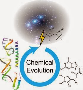 Knowledge for Next Generation: Chemical Evolution or Molecular ...
