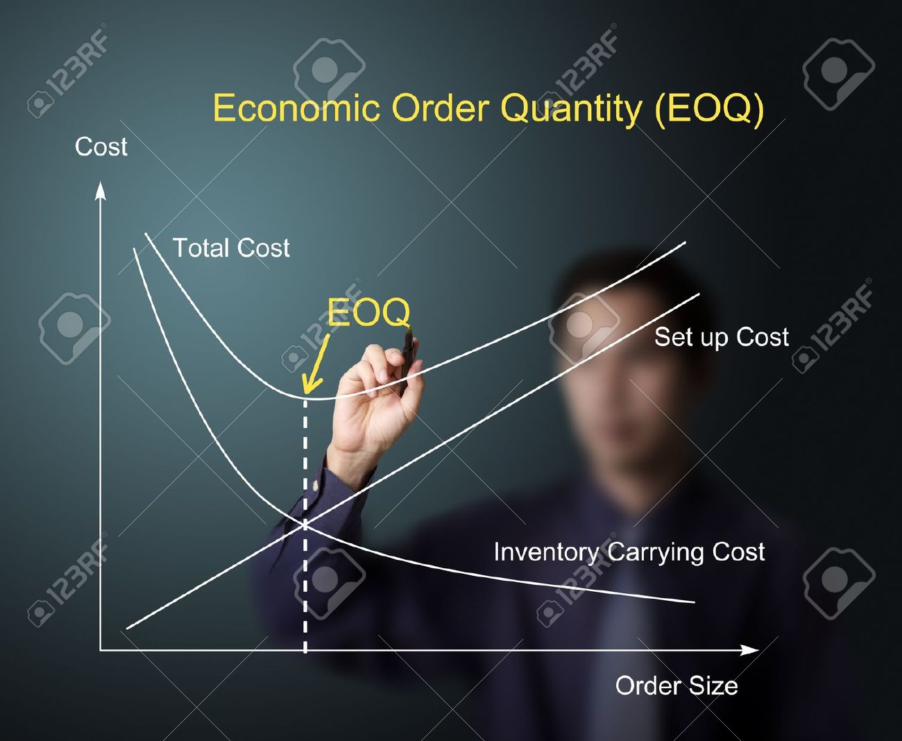 Management Of Logistic And Material Apa Itu EOQ Atau Economic Order management-of-logistic-and-material-apa-itu-eoq-atau-economic-order