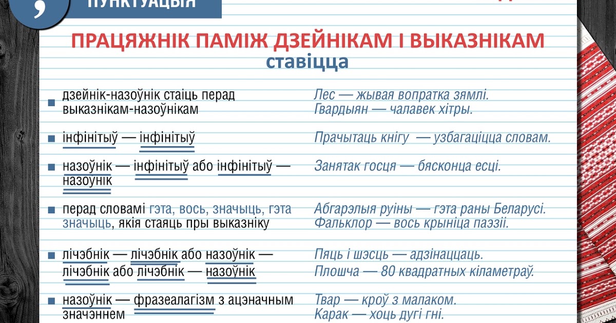 БЕЛАРУСКАЯ МОВА: ЦІКАВА І СКЛАДАНА: СХЕМЫ І ТАБЛІЦЫ ПА БЕЛАРУСКАЙ МОВЕ