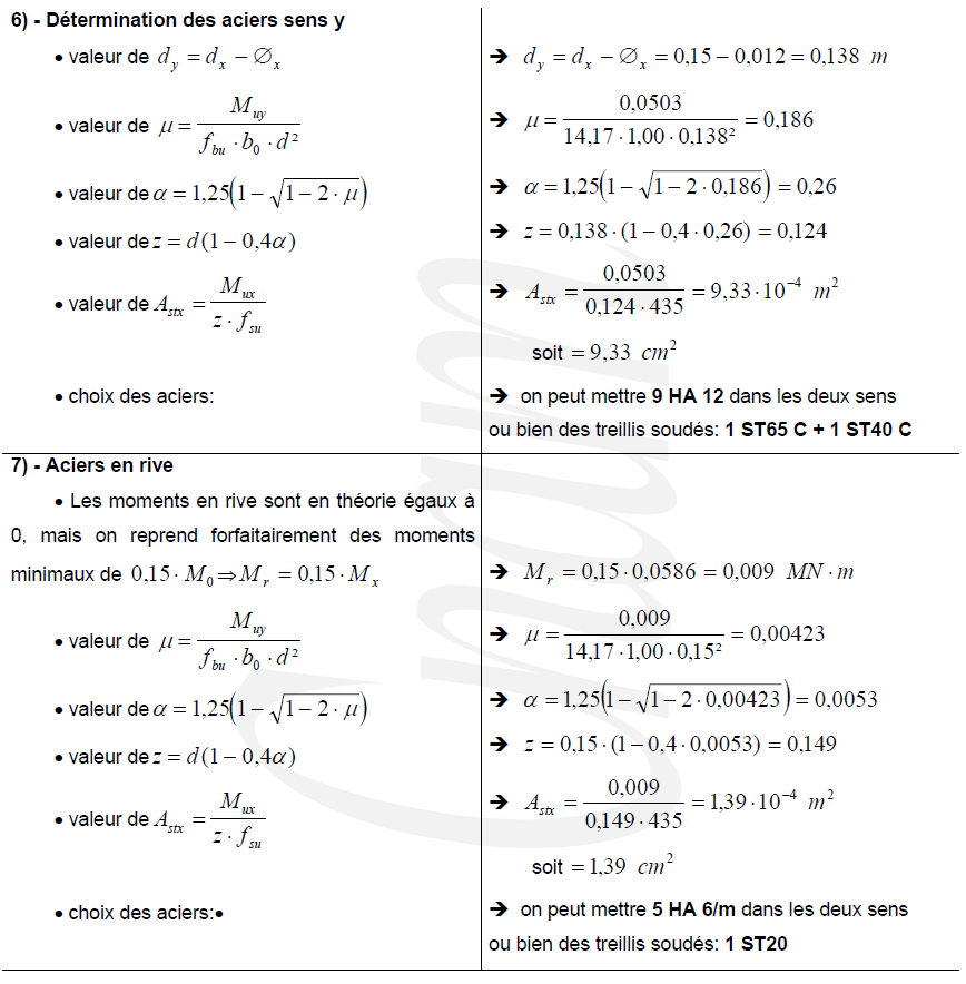 Les radiers et principes de calculs - Bâtiment et travaux publics