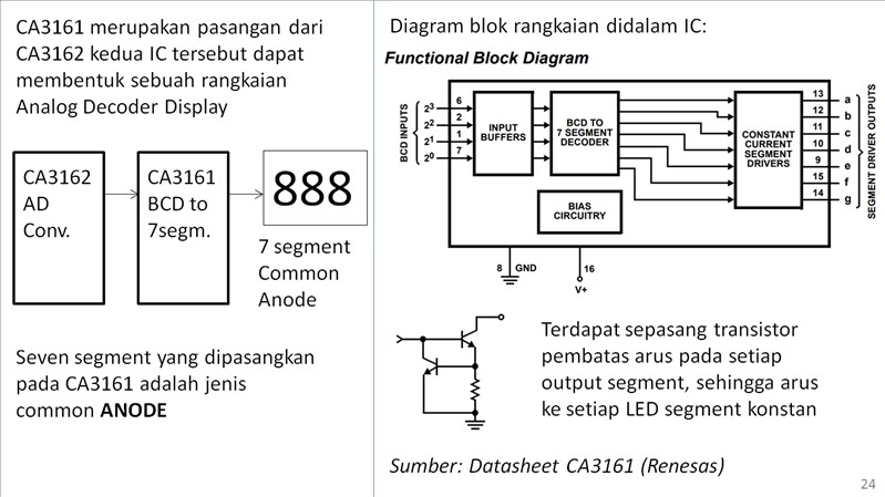 IC CA3161, BCD To Seven Segment Decoder - Niguru Indonesia