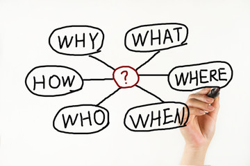 基礎行銷 - 4W1H＆5W1H