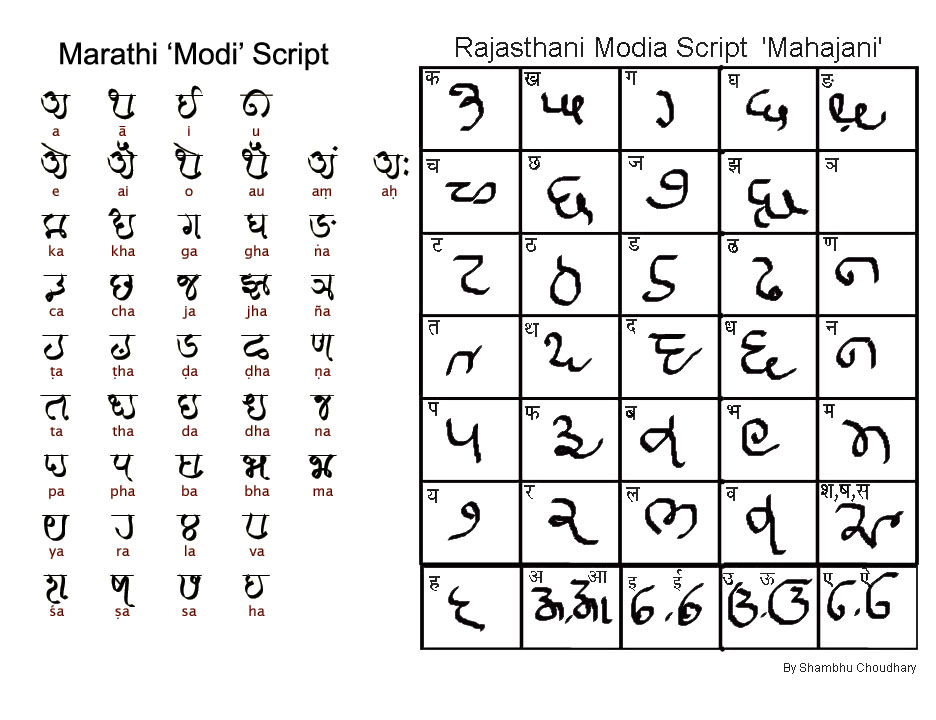 Aapni Bhasha: राजस्थानी’री लिपि-