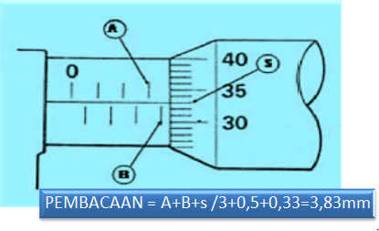Cara mudah membaca Mikrometer dalam 1 menit - Belajar Mudah