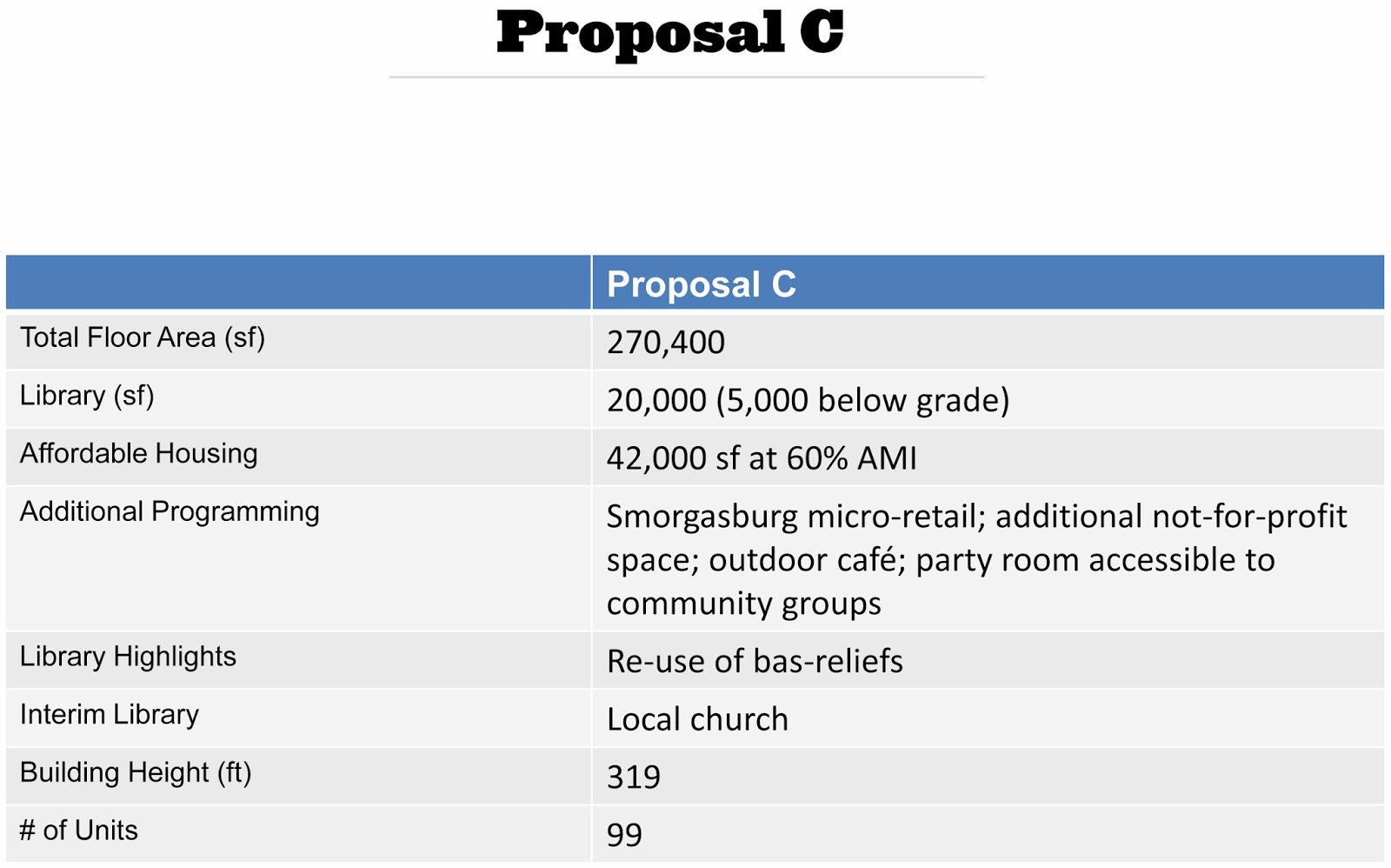 Noticing New York: Tall Stories- Buildings Proposed To Shrink The ...