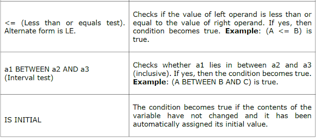 ABAP : ABAP – Operators