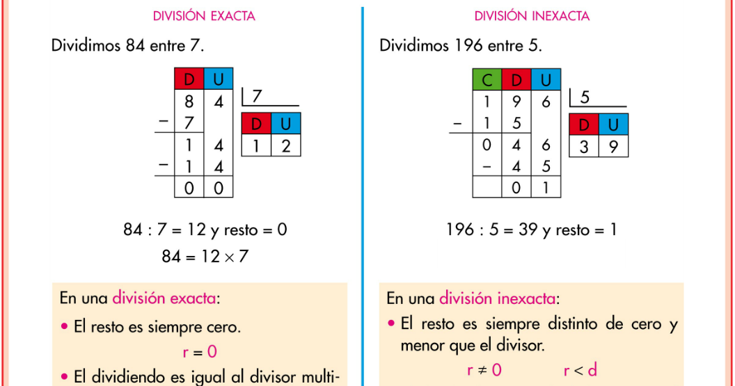 CLASSE SISÉ C: LA DIVISIÓN EXACTA Y LA DIVISIÓN INEXACTA