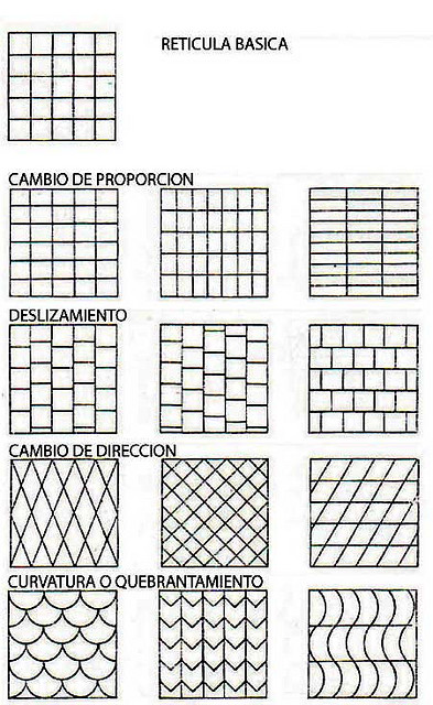 Arte, Diseño y Comunicación: TRAMA (Retícula, módulo)