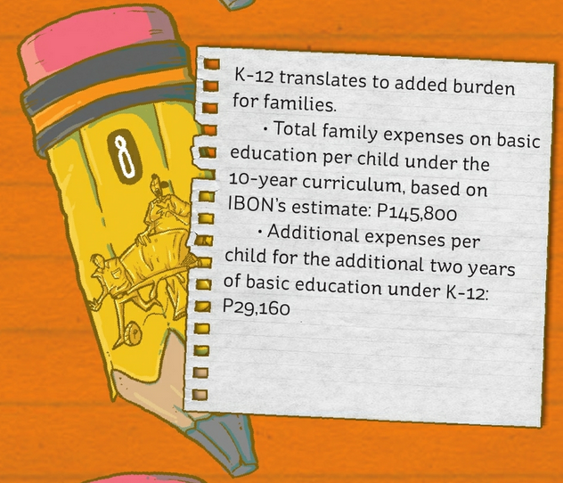 DepEd K to 12: By the Dozen