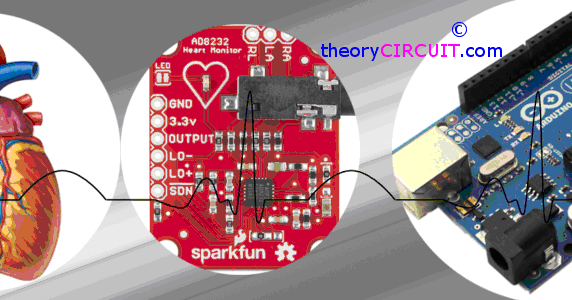 Sala de Eletrônica: Monitor de Frequência Cardíaca AD8232 com interface ...