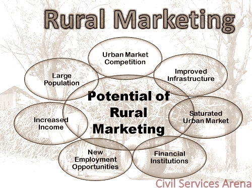 CIVIL SERVICES ARENA: MEANING AND DEFINITION OF RURAL MARKETING