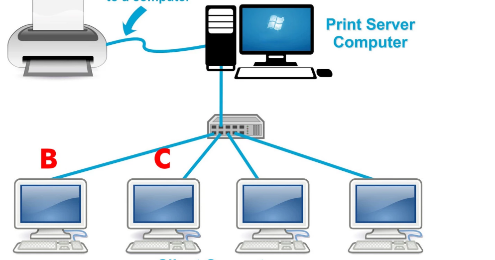 Cara Sharing Printer Pada Windows 7/8/10 Melalui Jaringan LAN/WiFi (100 ...