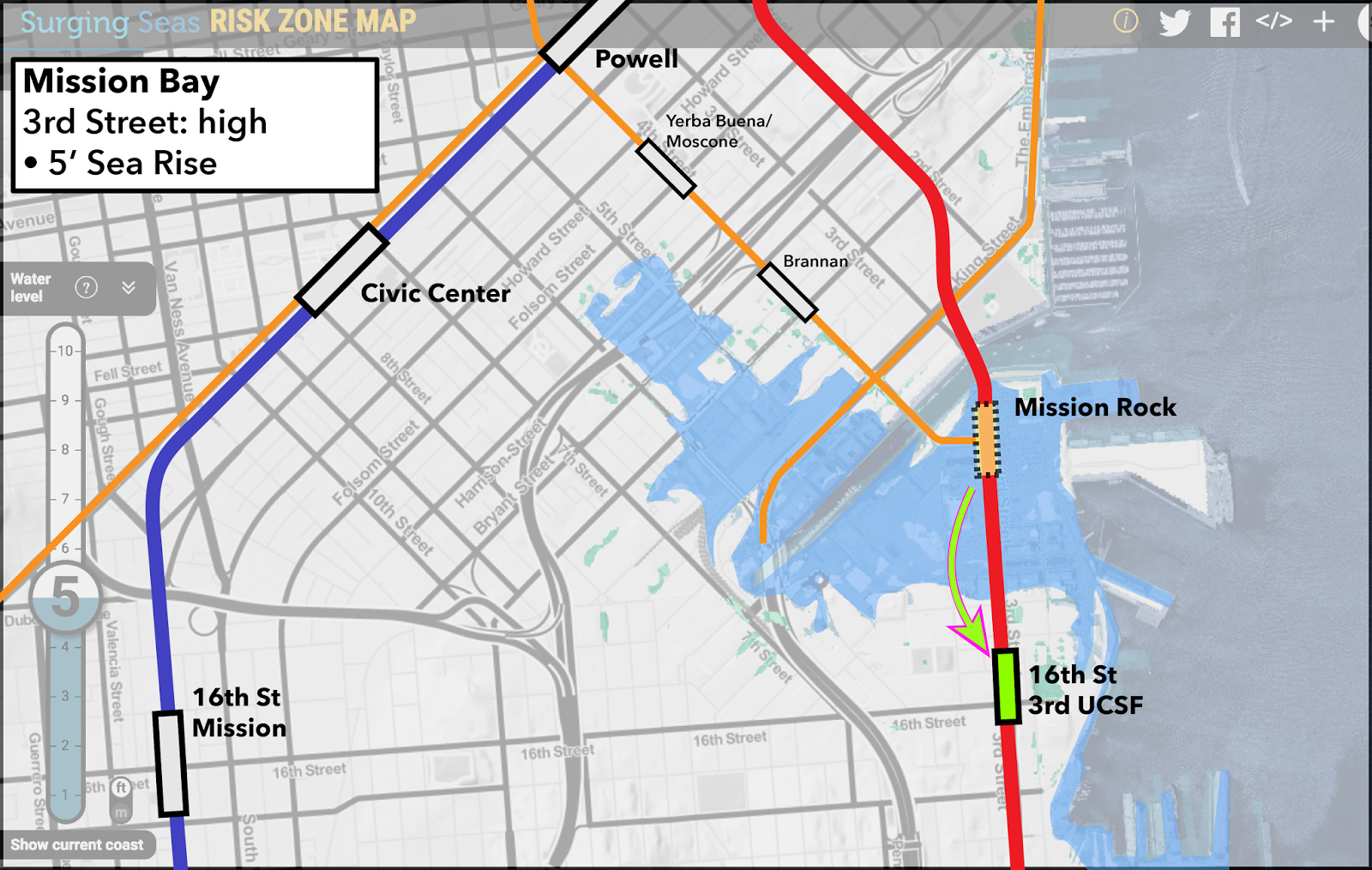 Keep DTX stations high and dry