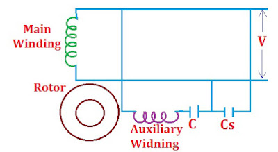 Capacitor Start Capacitor Run Induction Motor - Electrical Engineers Guide