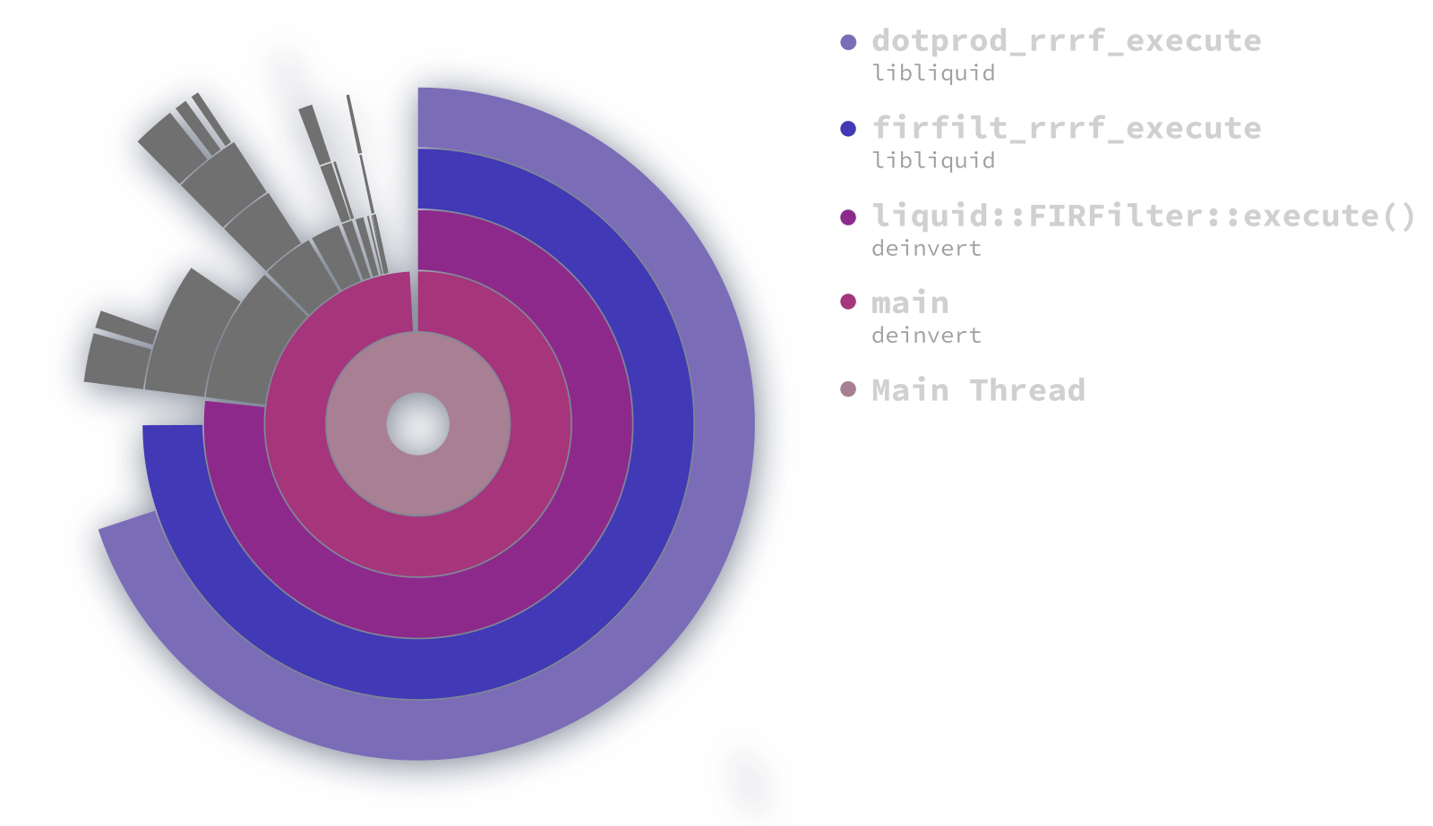 Voice Inversion Scrambler Software | Reviewmotors.co