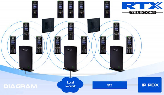 PBXAE - PBX / PABX SYSTEMS -VOIP PHONES: RTX Dect Phone UAE