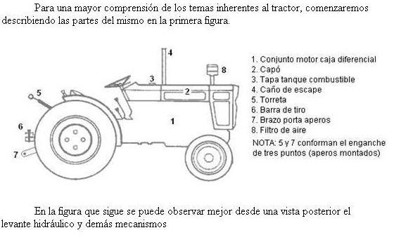 LOS FIELES TRACTORES