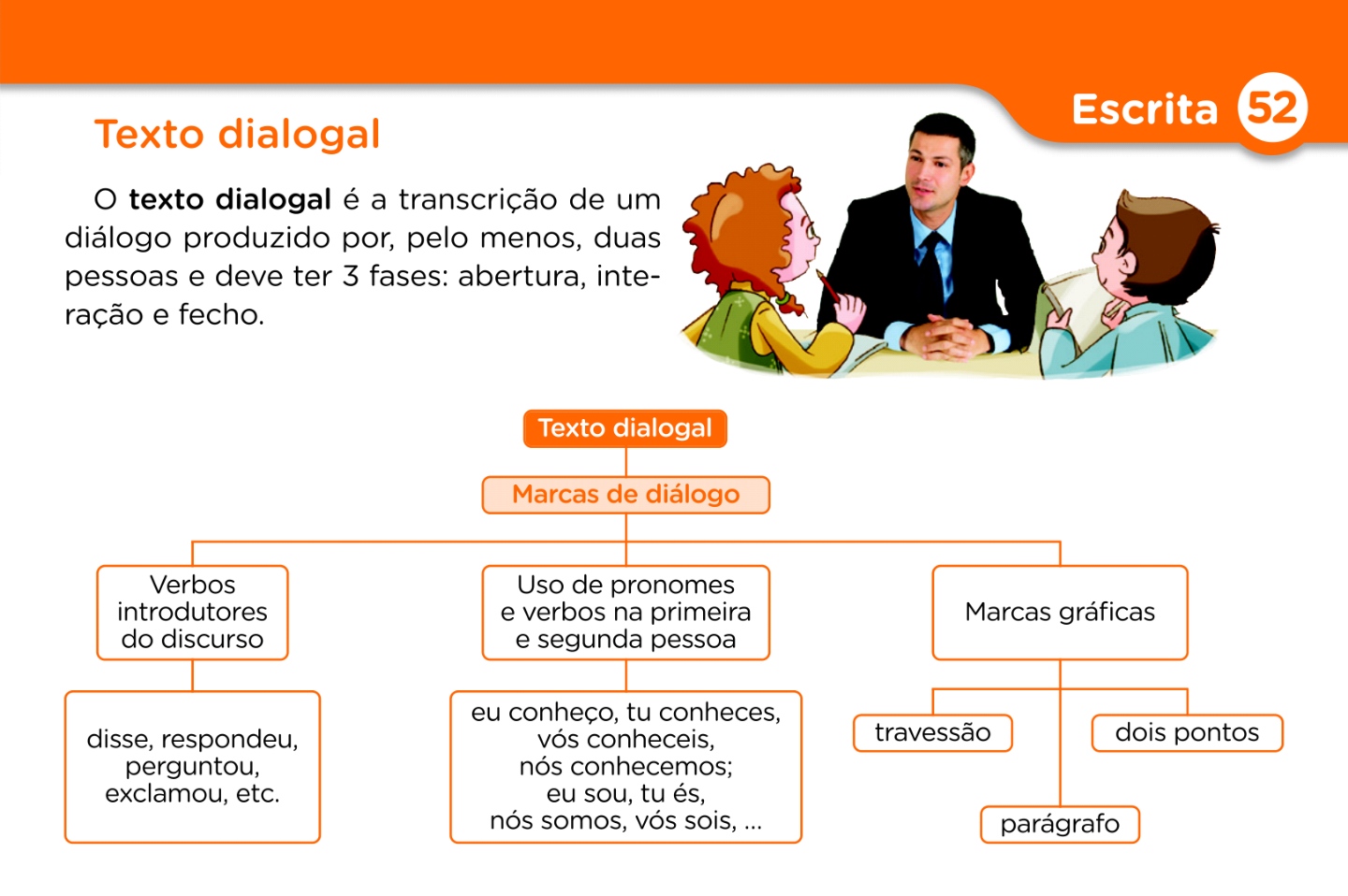 Mini gramática Mini gramática para o 1° ciclo... - ATIVIDADES ANOS ...