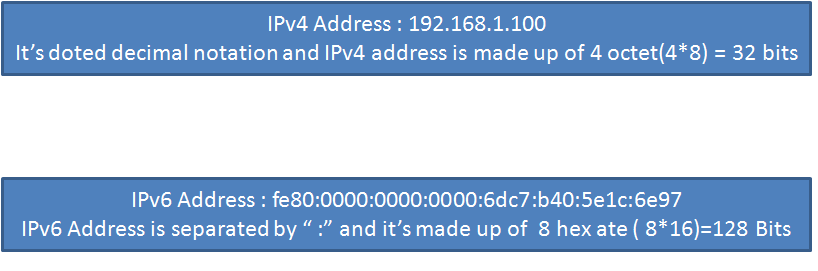 Networking Tutorials