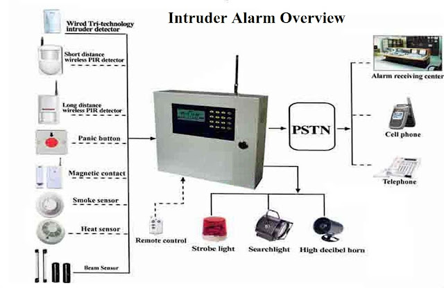 Arindam Bhadra: British and European Intruder Alarm Standards