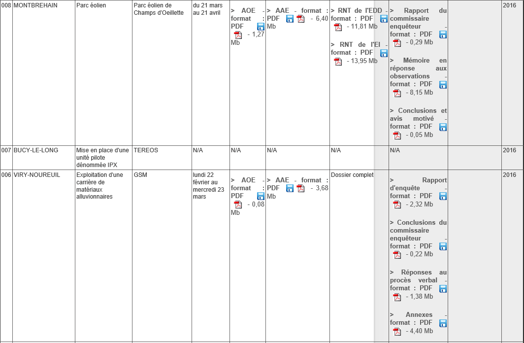 Vents et Territoires: AISNE : Installations classées pour la protection ...