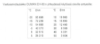 Ouman-säätö vastaan patteriventtiilit, ynnä jauhantaa. - Masinistit ...