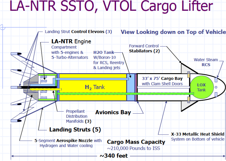 Nuclear thermal reusable rockets | NextBigFuture.com
