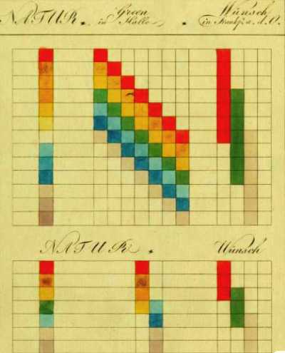 BOOKTRYST: Goethe's Great Book On Color