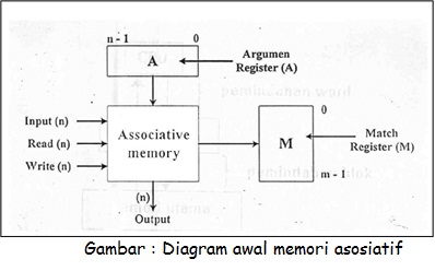 gunzsit: SISTEM MEMORY