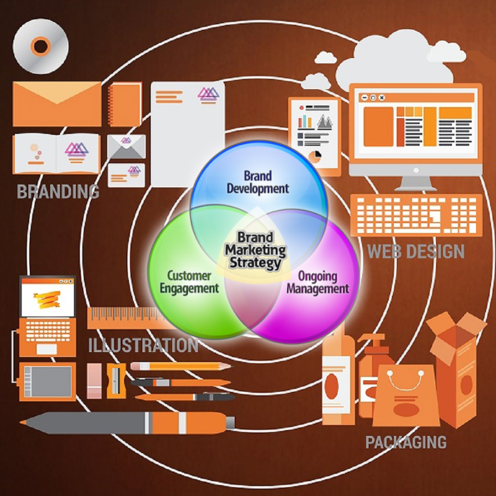 7 Best Methods of Brand Marketing Strategy to Boost Businesses