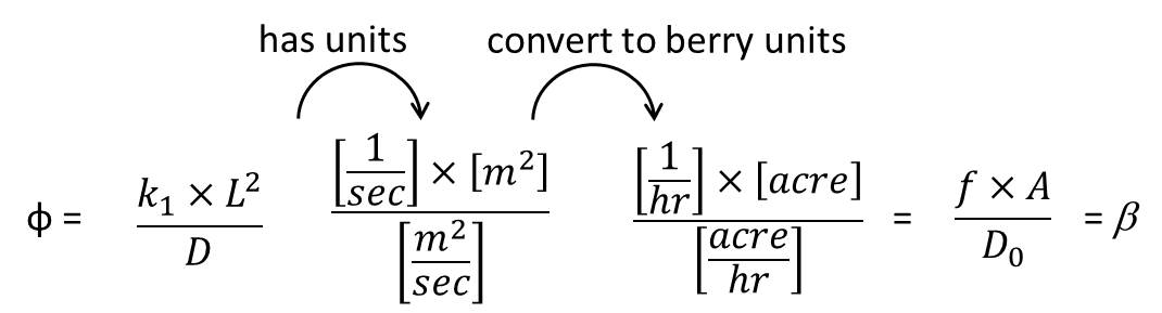 The Homestead Laboratory: The Berry Modulus