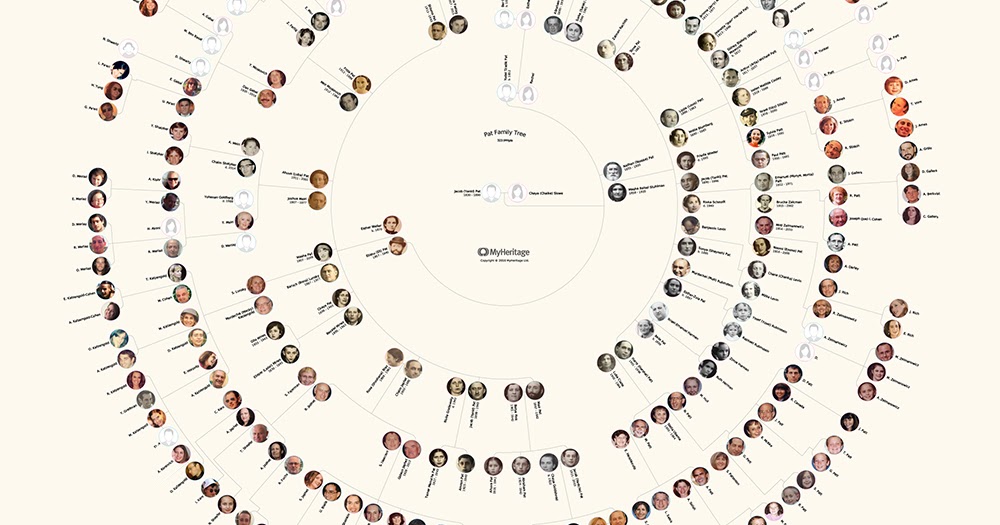 Genea-Musings: MyHeritage Releases Innovative Family Tree "Sun" Chart
