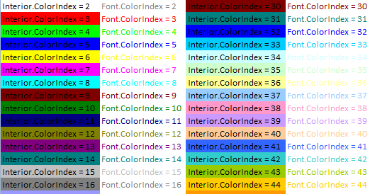 Nube de datos: Propiedades ColorIndex en VBA